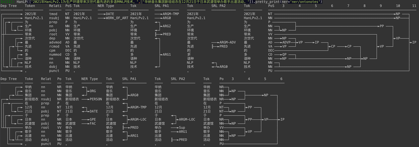 HanLP2.1 RESTful API开源社区免费申请 - HanLP-API - HanLP中文社区