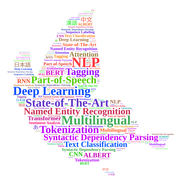 HanLP中的依存句法分析功能是基于哪些知识点得到的 - 综合讨论 - HanLP中文社区